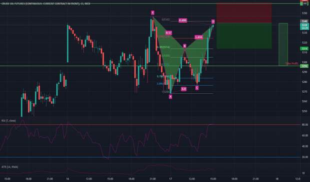 Short Crude oil on basis of completion of bat pattern - Обсуждение ...